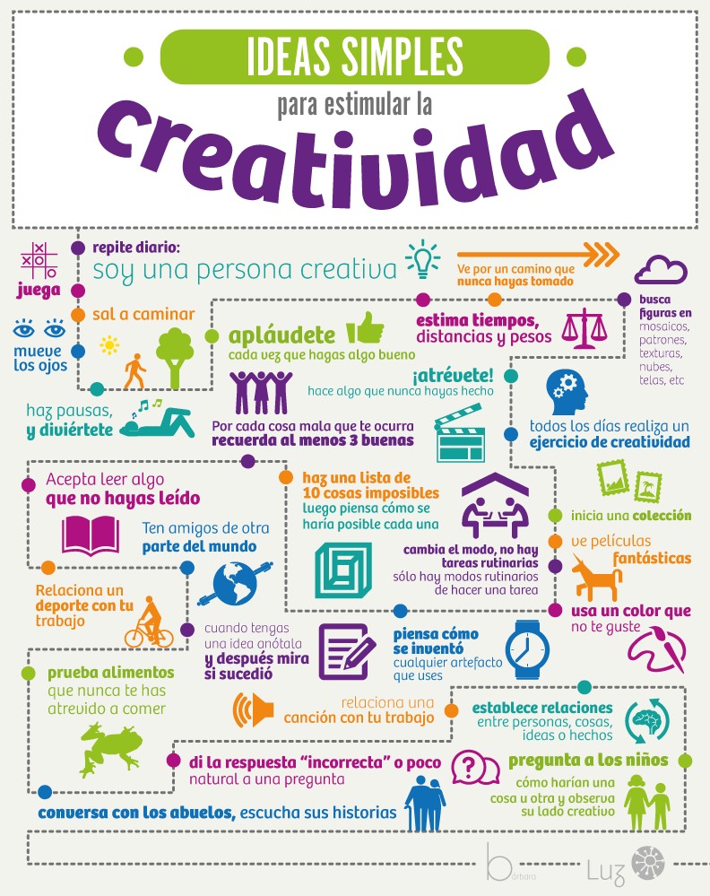 Desarrollo de Procesos Cognitivos: ¿Como estimular la Creatividad? Desarrollo de Procesos Cognitivos: ¿Como estimular la Creatividad?