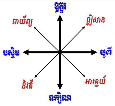 All about Cambodia: Eight Directions in Khmer Language