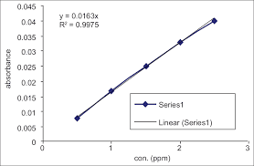 ATOMIC ABSORPTION SPECTROMETER ( AAS )