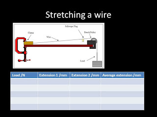 iGCSE Physics: Stretching a wire
