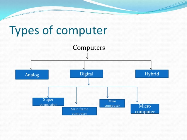 Types Of Computer's