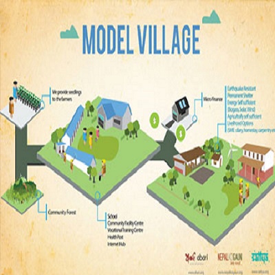 #KHABARLIVE BLOG: India's Model Villages: Why Modi's Pet Rural ...