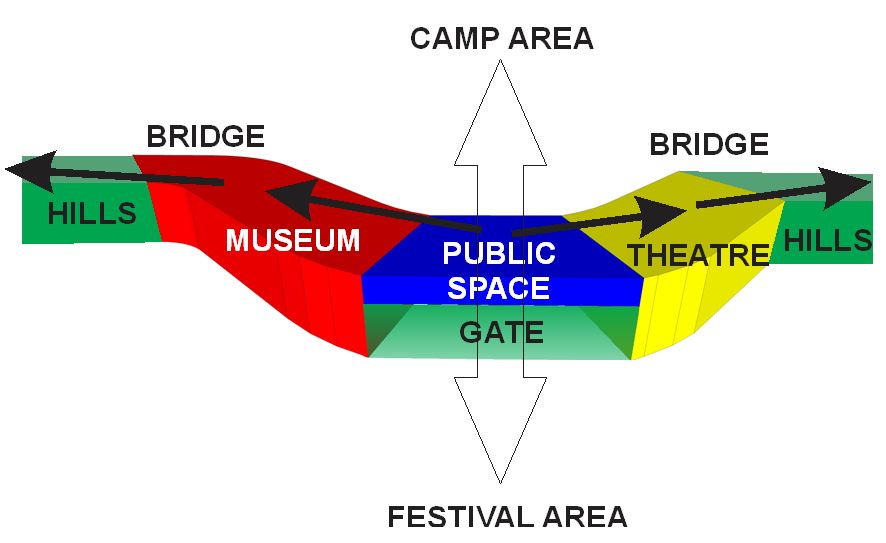 Architecture for Future : Last Frontier: Initial Massing Model