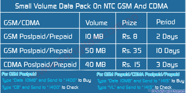 NTC Small Data Packs For NTC Mobile User. | Sangitab Blog | Collection ...