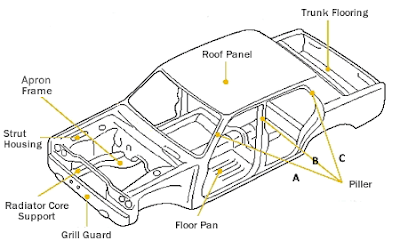 AUTOMOTIVE SAFETY AND ERGONOMICS: INTRODUCTION TO SAFETY AND ERGONOMICS