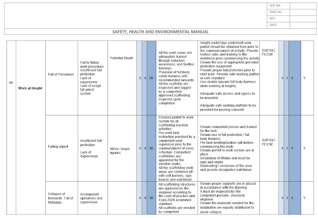 Risk Assessment Template for Raft Concrete.