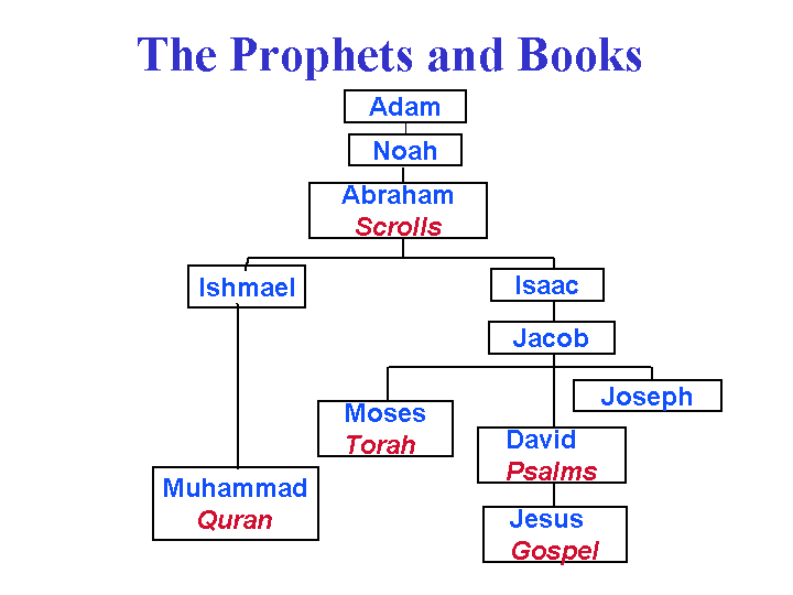 How Tall Was The Tallest Prophet at John Sigel blog