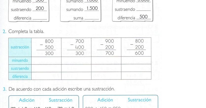Las Matemáticas de Yaneth Chaparro: Recordemos los términos de la resta