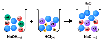 Acids, Bases and Salts Part - 6 | Class 10th