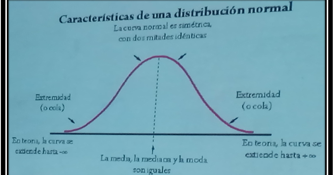 DISTRIBUCIÓN NORMAL