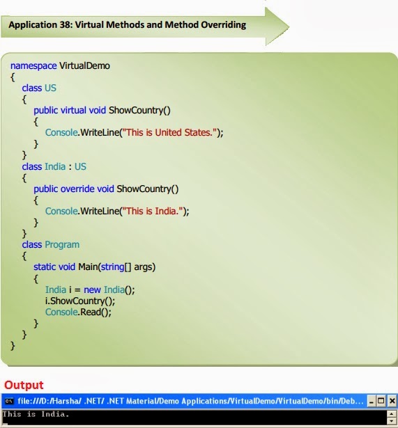 Microsoft C#.Net Tutorials: Method : Overloading & Overriding