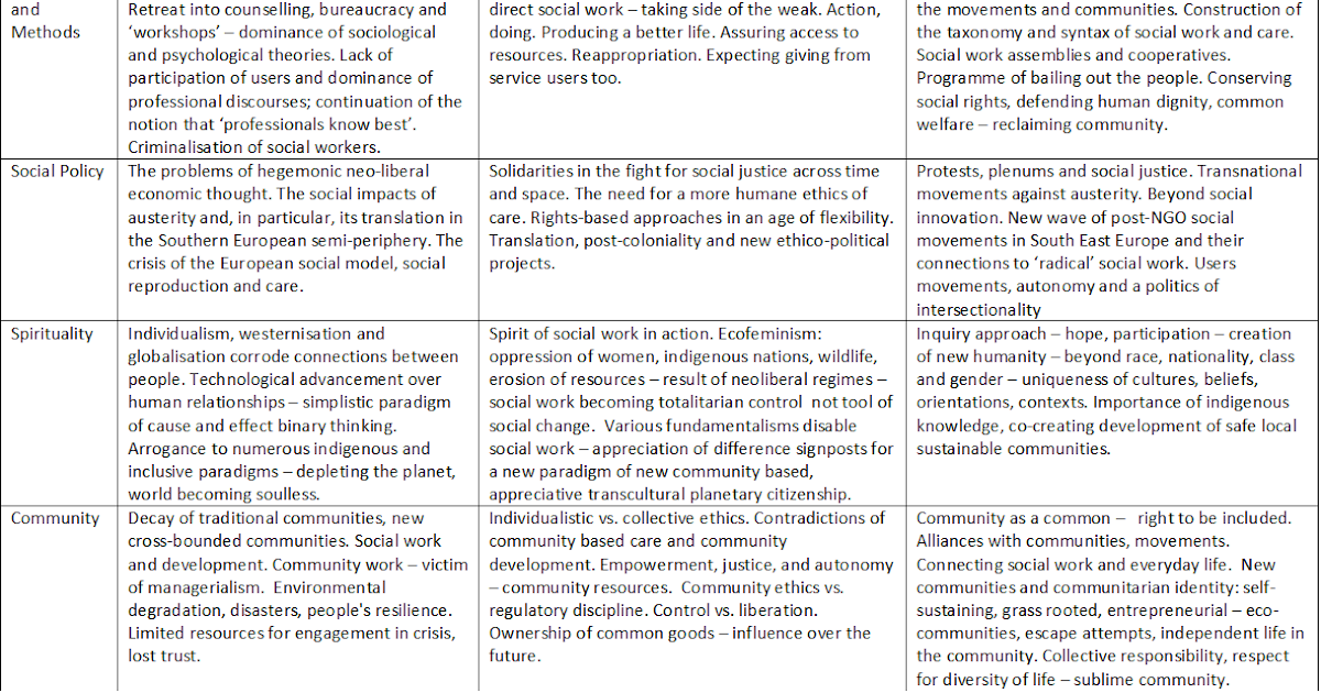 Vito Flaker agenda: Matrix of Social Work Keywords for Crisis, Ethics ...