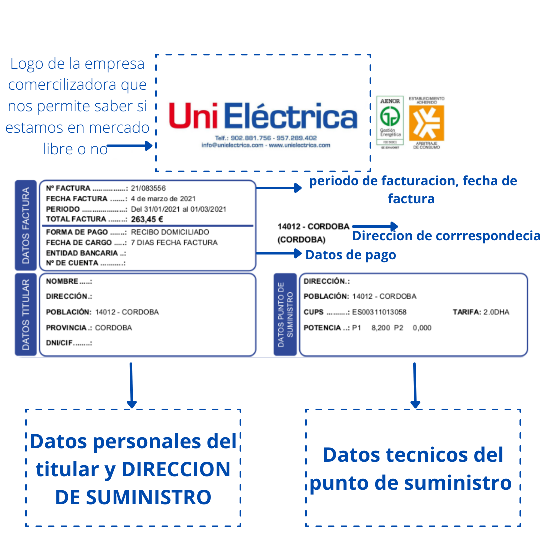 COMO ENTENDER UNA FACTURA PASO A PASO