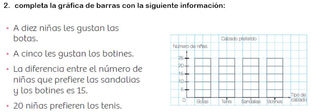 Aula Virtual Tercer grado: MATEMÁTICAS-- GRÁFICAS DE BARRAS