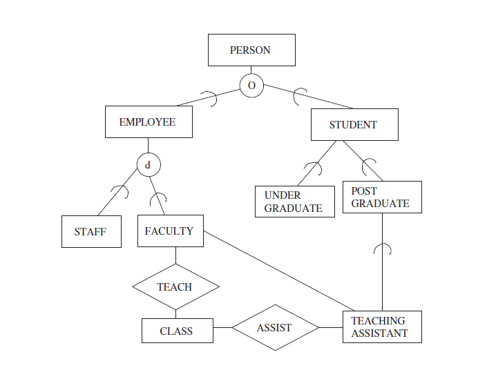 Multiple Inheritance In Eer Model ~ Tutorialtpoint Java Tutorial C