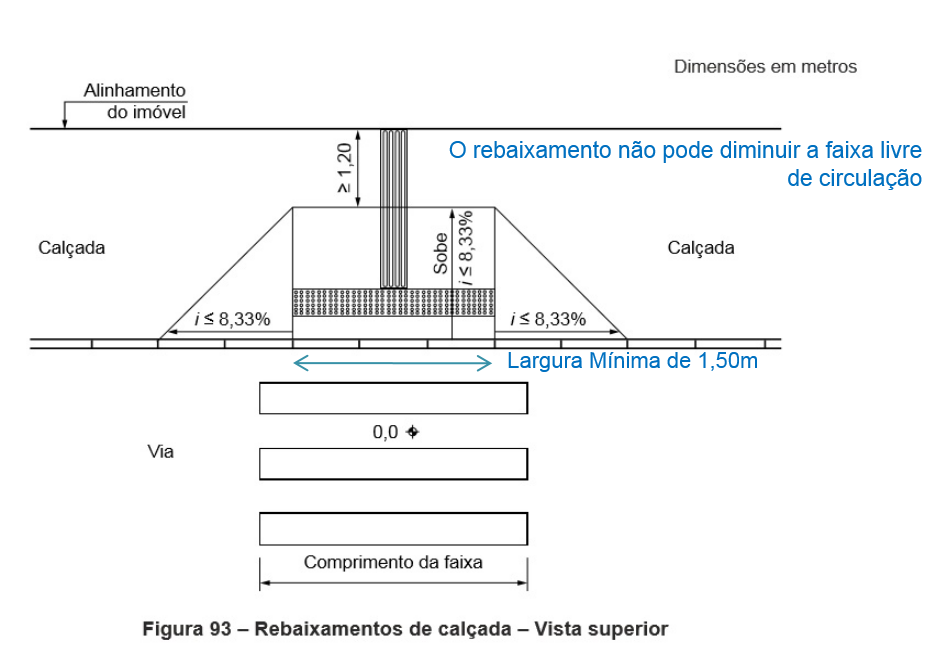 Arquitetando Dourados MS: Passseio Público NBR 9050 atualizada.
