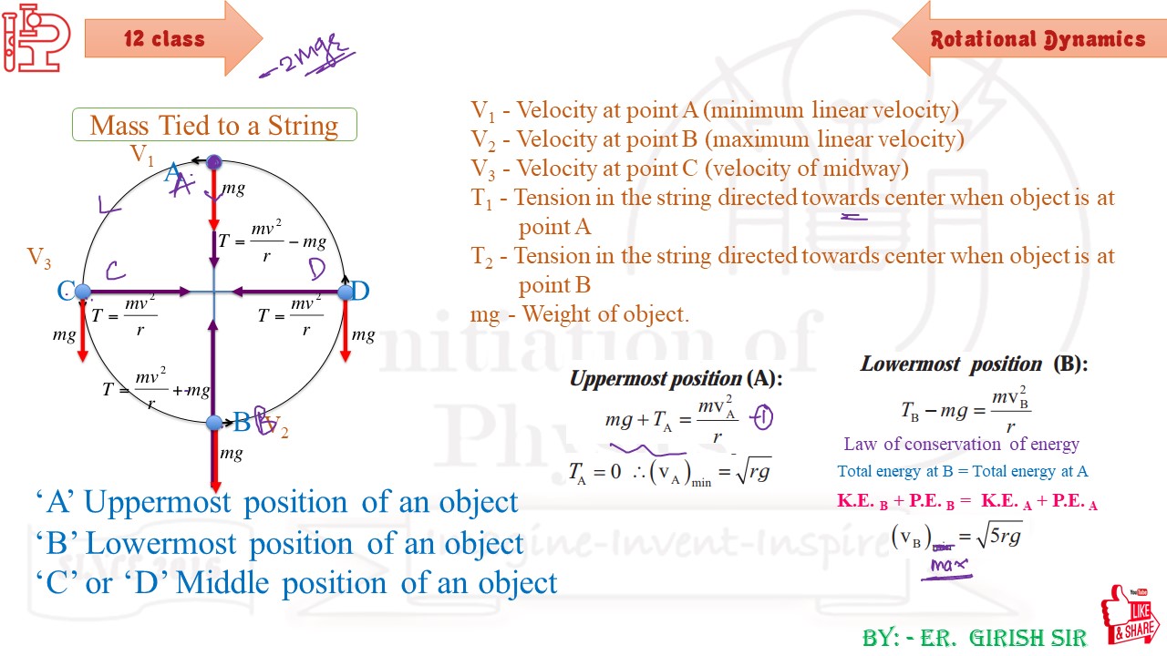 Mind Map - CIRCULAR MOTION - INITIATION OF PHYSICS