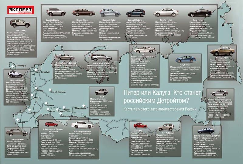 Supernova之家: 俄羅斯汽車產業發展(Automotive Industry in Russia)