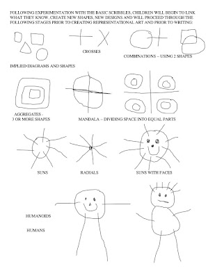 Sprouts Of Iman Preschool: Scribbling: An Important Skill Builder