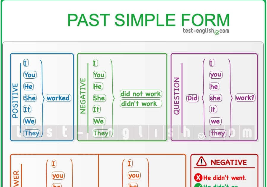 Estamos a un clic: ENGLISH PAST SIMPLE