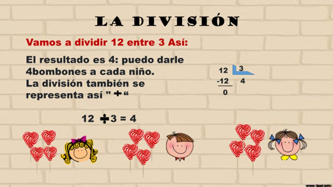 BLOG EDUCATIVO 3C: CLASE VIRTUAL ¿QUÉ ES LA DIVISIÓN?