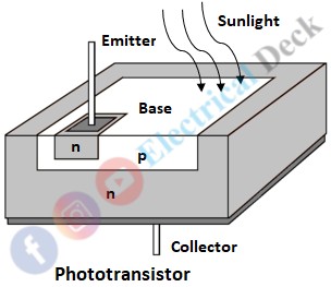 What is Photoelectric Transducer? - Definition & its Types