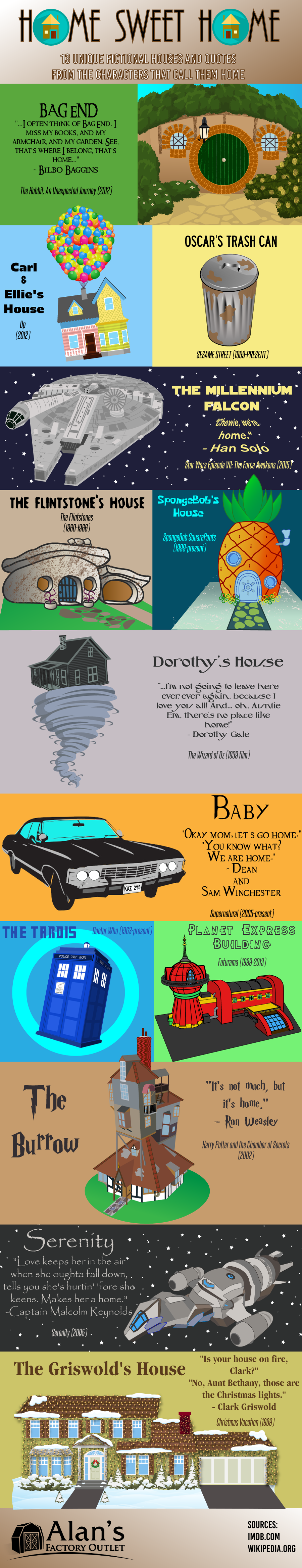 13 Unique Fictional Houses and Quotes from the Characters That Call ...