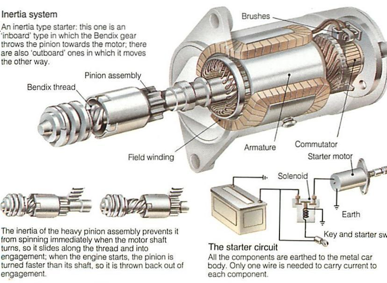 starting system and starter motor of the vehicle