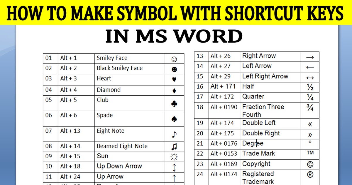 How To Make Symbol with Keyboard