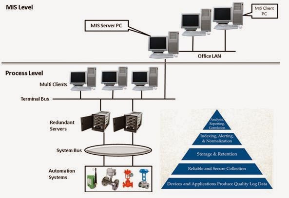 distributed-control-systems: Overview of Distributed Control Systems