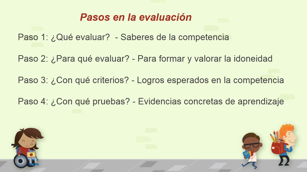 ¿COMO SE EVALUA?: ¿COMO SE EVALUA?
