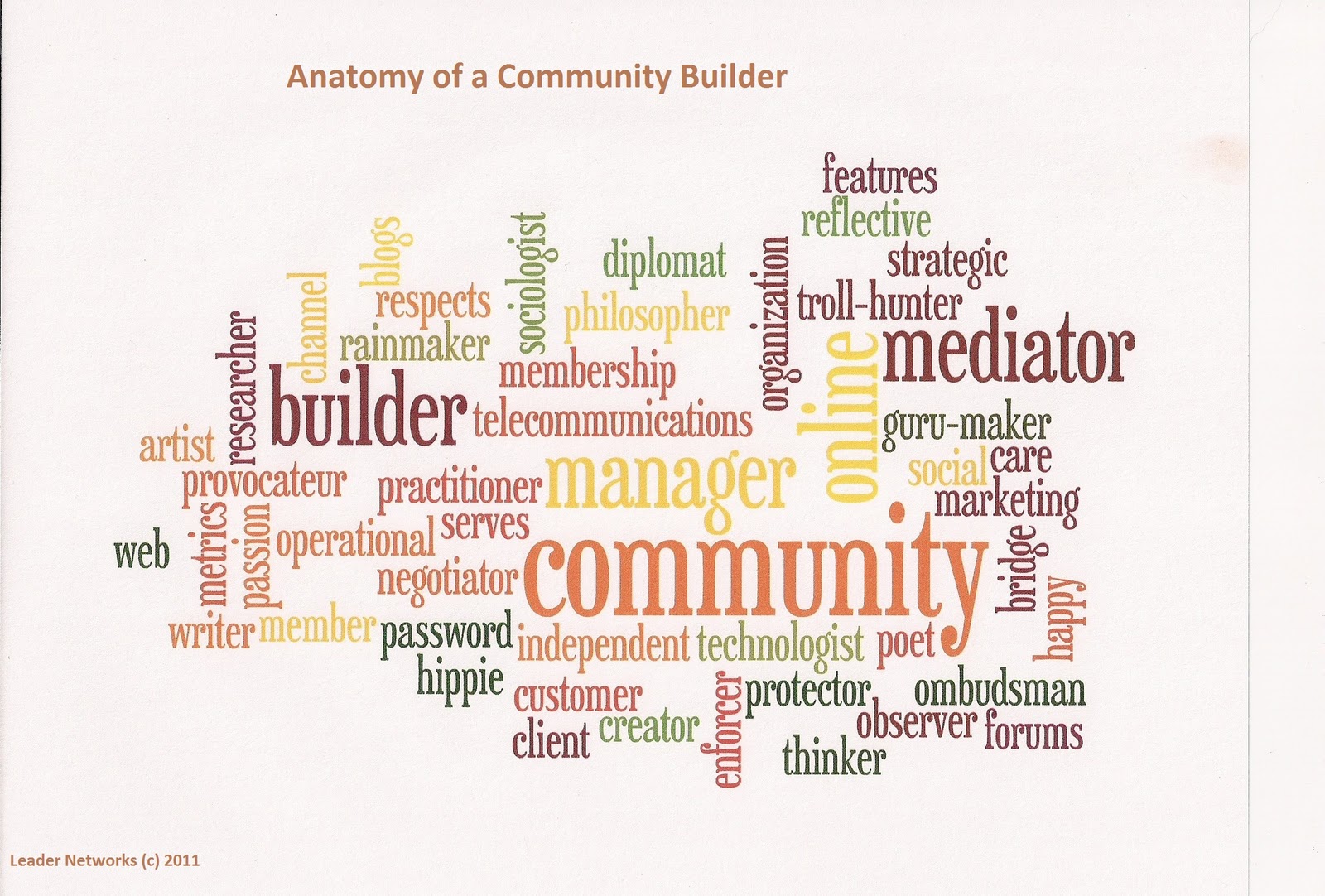 What It Means to Be An Online Community Builder | Social Media Today