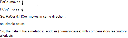 Dr. R. K. Das: First Example - ABG Report of the Patient