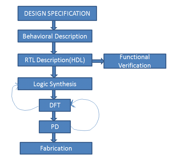DFTtech: BASIC INTERVIEW QUESTION ON DFT