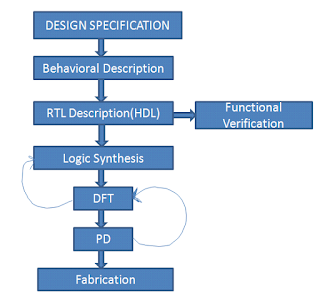 DFTtech: BASIC INTERVIEW QUESTION ON DFT