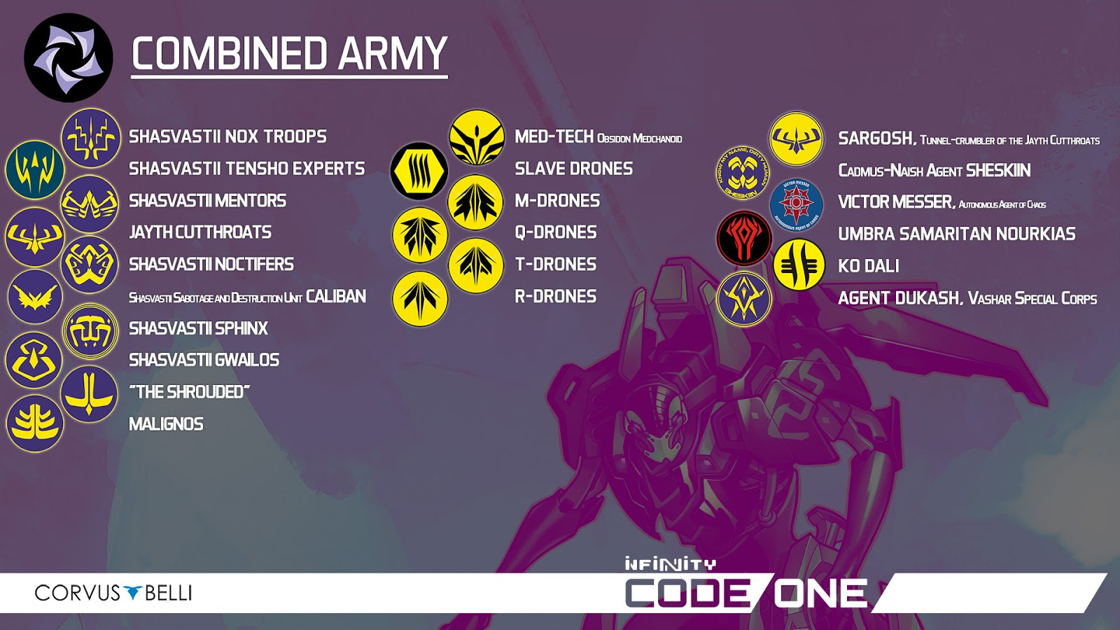 El Descanso del Escriba: Listas de EC y O-12 para Infinity CodeOne ...