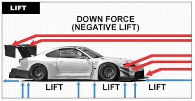 Catat, Ini Perbedaan Spoiler Dan Sayap ( Wing ) Pada Mobil - lks otomotif