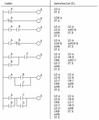 PLC - Programming Logic Controller