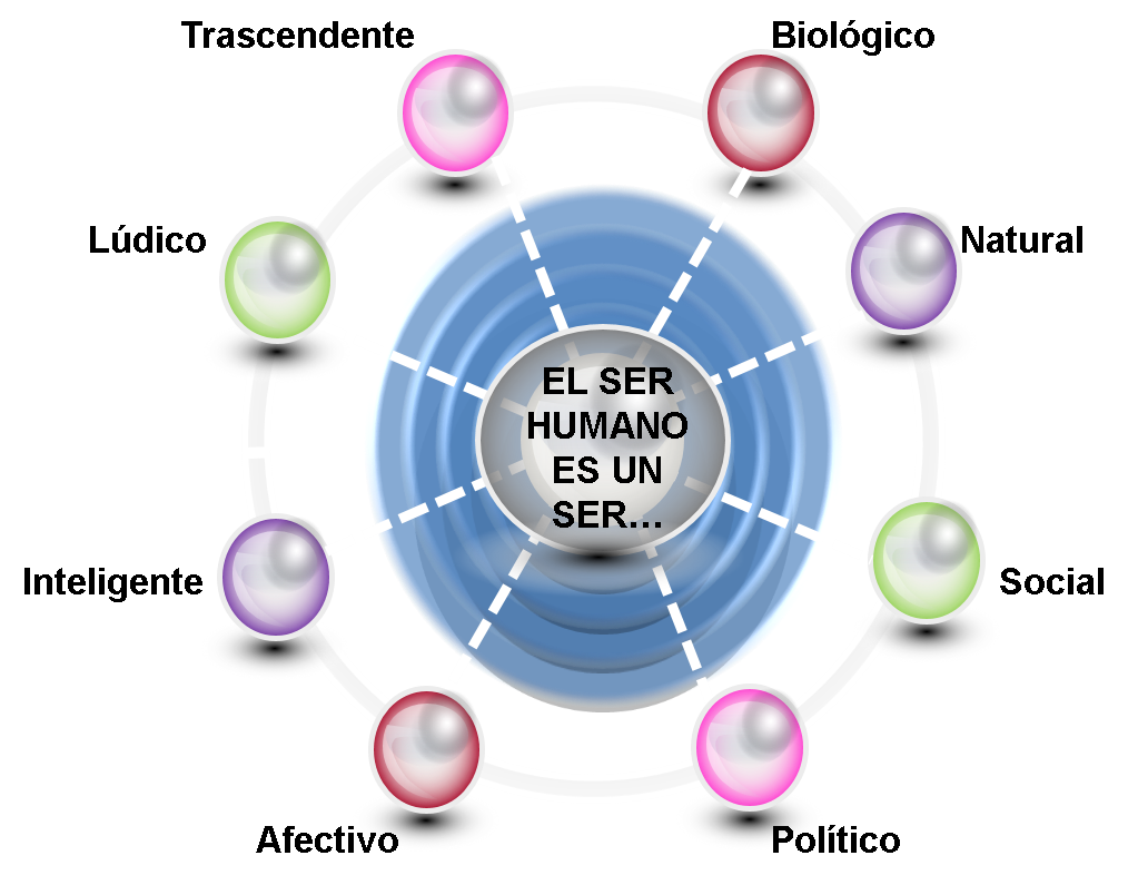Cambio del Modelo Imperante vs Modelo Alternativo