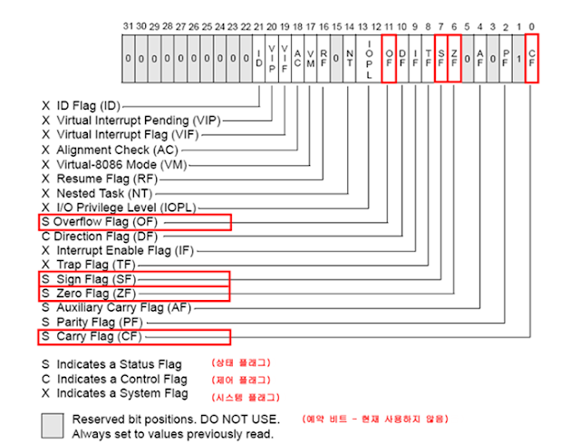Basic Program Execution Registers - KOROMOON