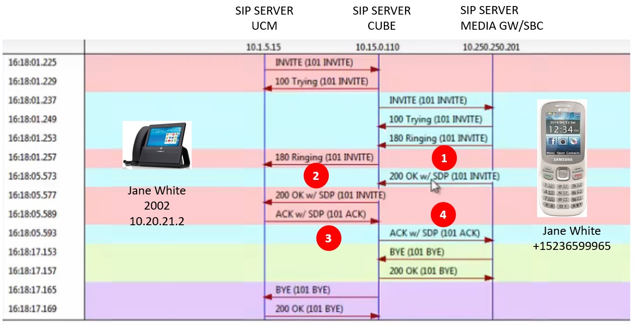 Multimedia Howto: SIP 2: SDP Service Description Protocol