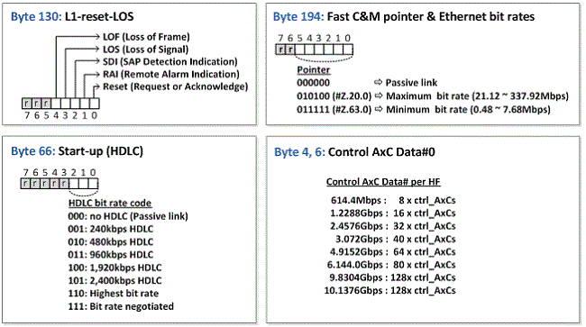 Emergence of C-RAN (Separation of Baseband and Radio, and Baseband ...