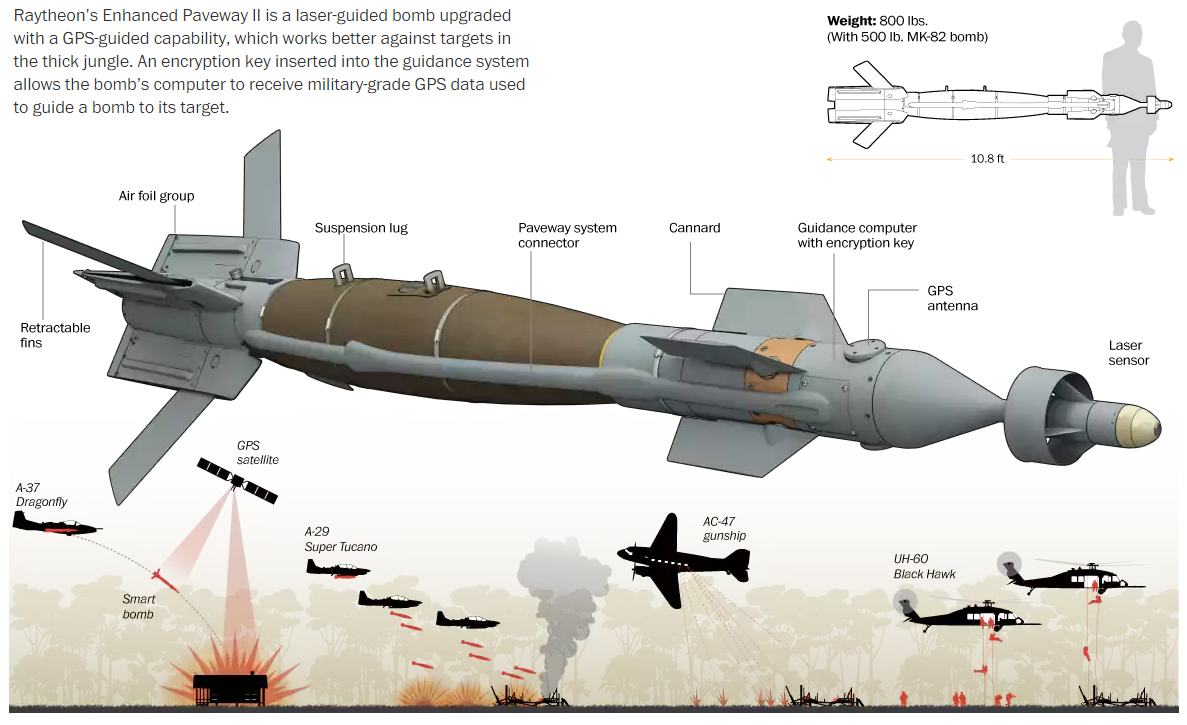 Raytheon Awarded $110M FMS Contract to Supply Paveway LGB to ...