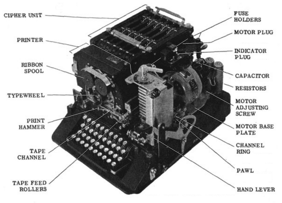 Exo Cruiser: World War II Rotor-Based Cipher Machine SIGABA