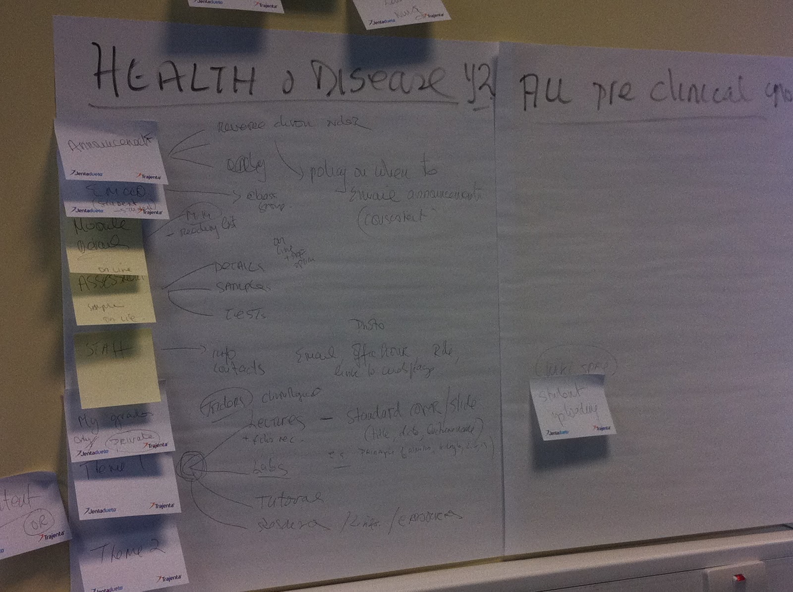 Learning Technologies: Blackboard Course Template - Designed by Students