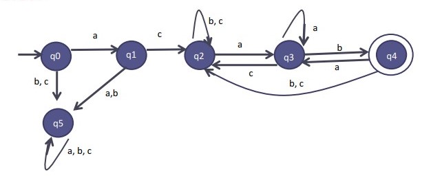 Lenguaje y atomatas: Autómata Determinista y No Determinista