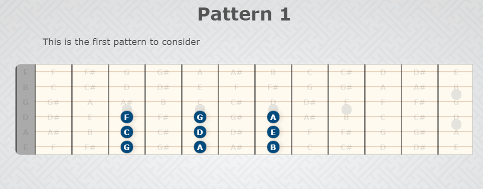 Modes - Scale Shapes you should know