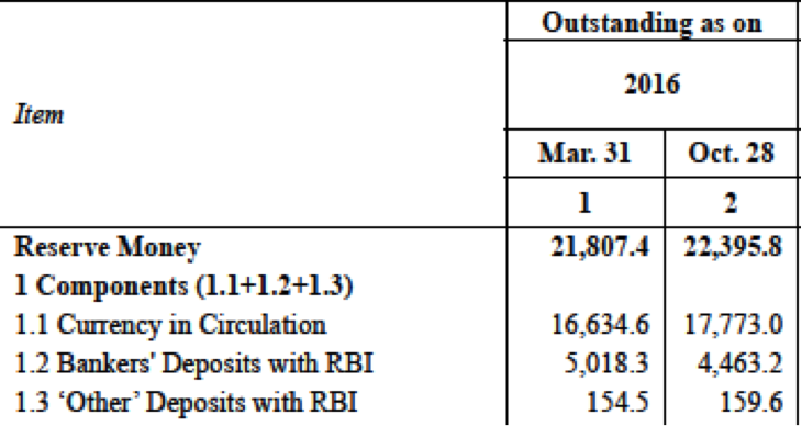 What is the Monetary Base? | The Economics Journey