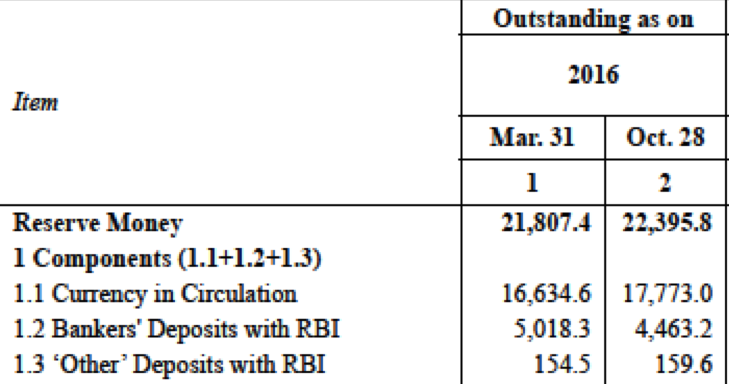 What is the Monetary Base? | The Economics Journey