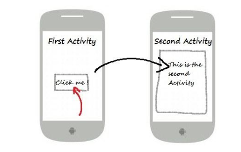Mengenal Activity dan Siklus Hidup pada Android Studio - Abd Umar Grow ...